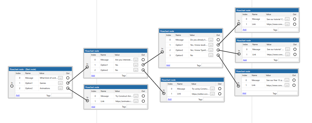 How do I make a generic questionnaire using flowchart?