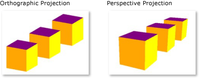 Z elevation settings: Orthographic vs Perspective - Make Games