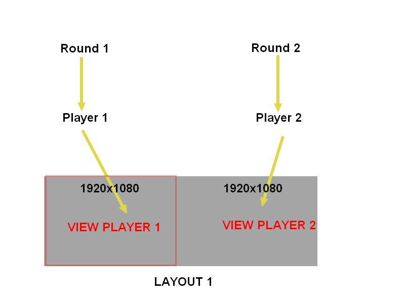 How to make 2 different views in multiplayer ? - Game Makers Help