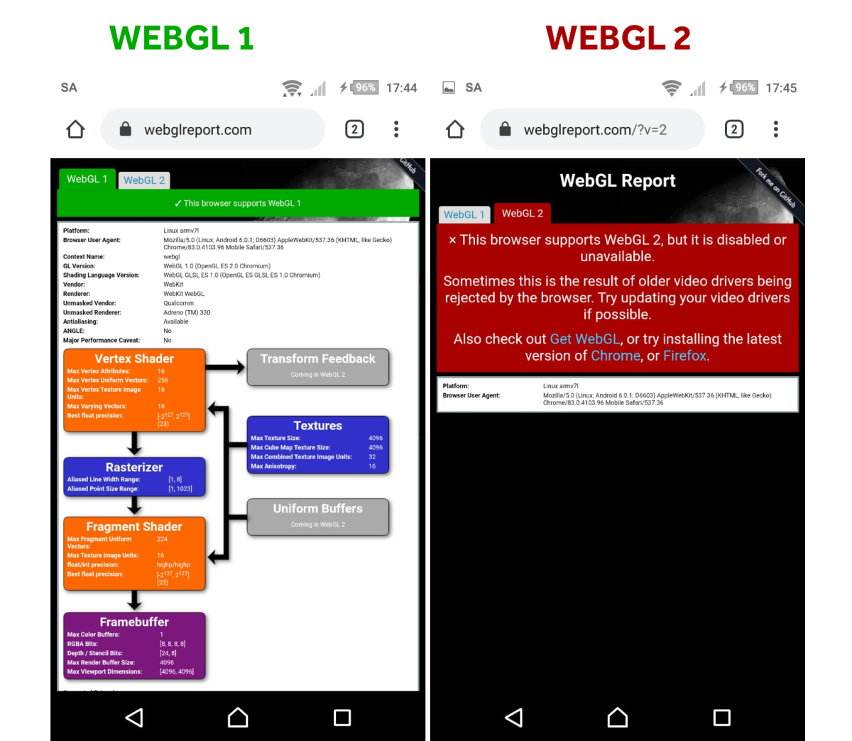 WebGL 1 Vs Webgl2 - Make Games