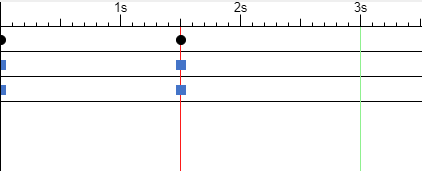 The Timeline Bar - Construct 3 Documentation