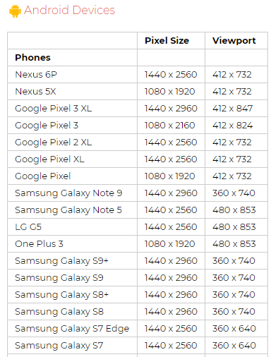 Right Layout Size for Mobile Games - Make Games