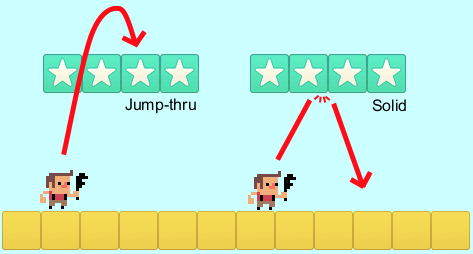 Platform behavior - Construct 2 Documentation